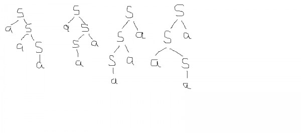 Compiler Design: UGC NET CSE | December 2015 | Part 3 | Question: 24