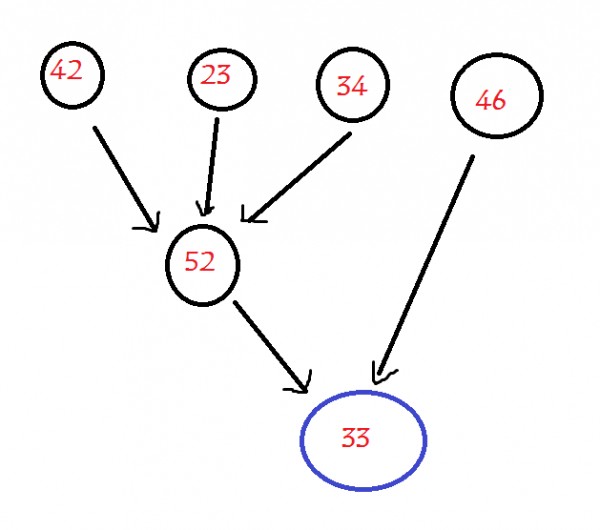 Data Structures Gate Cse 2010 Question 53