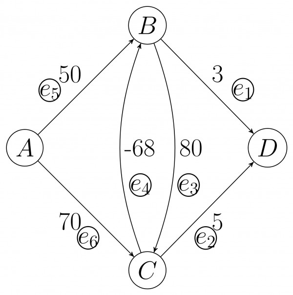Algorithms: GATE CSE 2009 | Question: 13