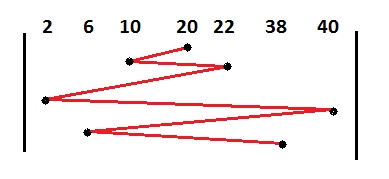 Operating System: ISRO CSE 2018 | Question: 23