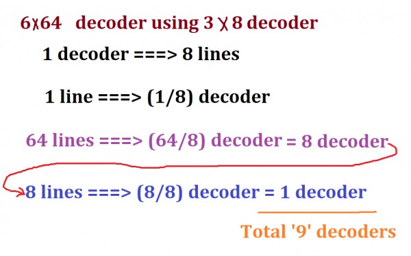 Digital Logic: GATE CSE 2007 | Question: 8, ISRO2011-31