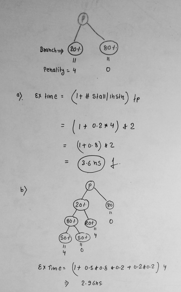 CO and Architecture: GATE CSE 2000 | Question: 12
