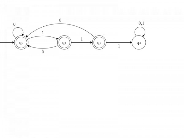 Theory of Computation: GATE CSE 2023 | Question: 53