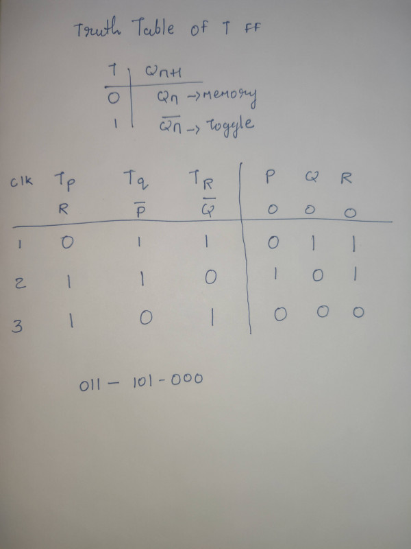 Digital Logic Gate Cse 2021 Set 1 Question 28