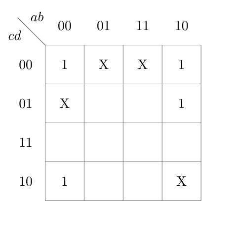 Digital Logic: GATE CSE 2012 | Question: 30