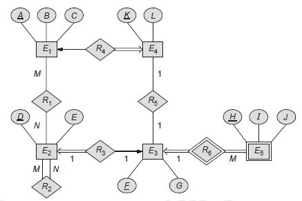 Databases: Er diagram to table