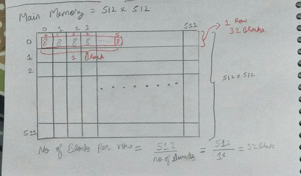 CO & Architecture: GATE CSE 2006 | Question: 81