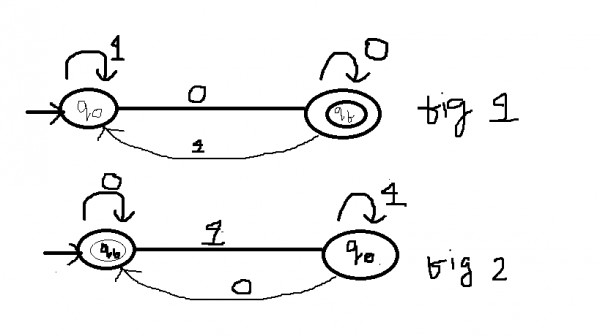Theory Of Computation Below Are Images Showing Two Minimal Dfa Accepting Binary String
