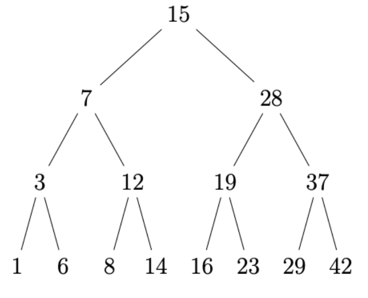 DS: GO Classes Test Series 2024 | Mock GATE | Test 13 | Question: 16