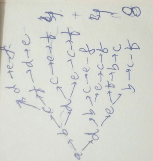 Algorithms: GATE CSE 2016 Set 1 | Question: 11