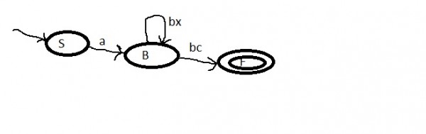 Theory of Computation: GATE CSE 1990 | Question: 15a