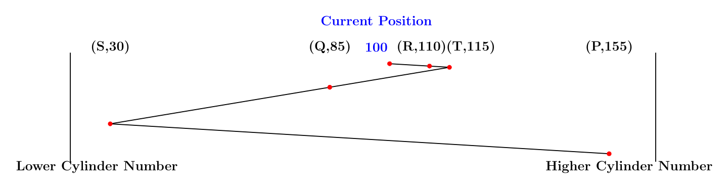Operating System Gate Cse 2020 Question 35 