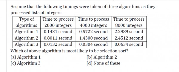 Algorithms: Advance test algorithms