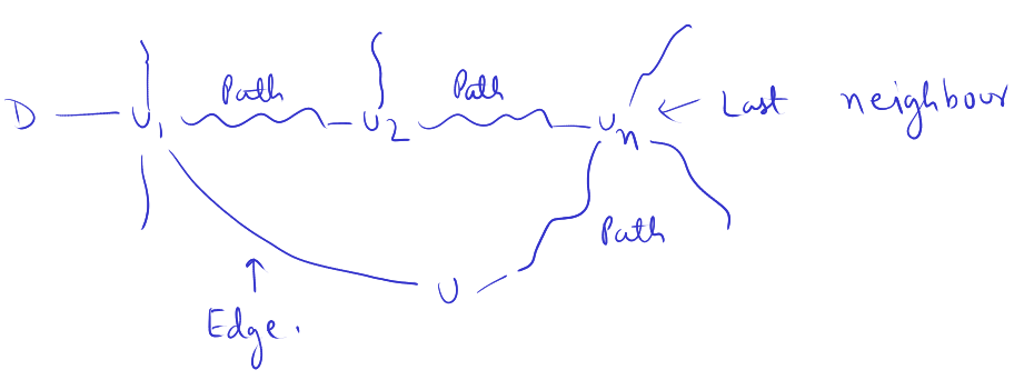 Algorithms: GATE CSE 2006 | Question: 48