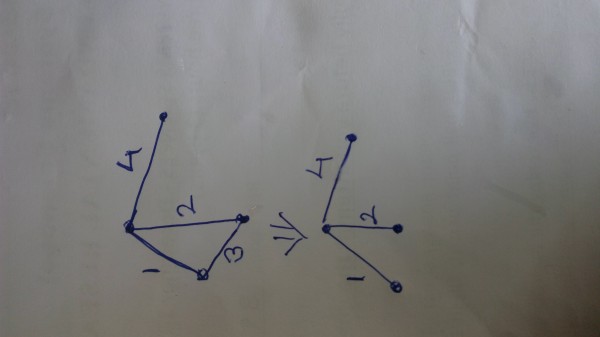 Algorithms: TIFR CSE 2018 | Part B | Question: 13