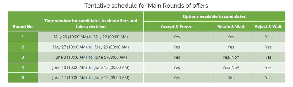 Common Offer Acceptance Portal (COAP 2023) / GATE Overflow for GATE CSE