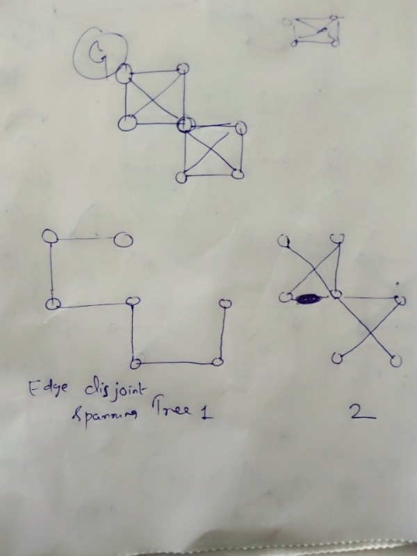 Graph Theory: GATE CSE 2008 | Question: 42