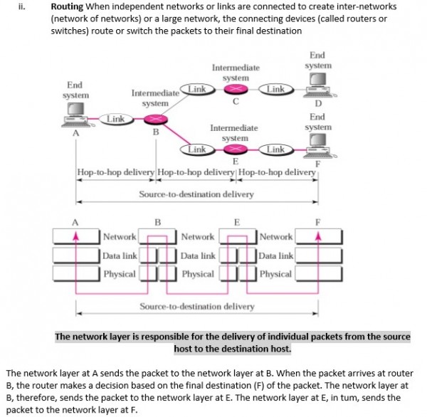 Computer Networks: GATE CSE 2013 | Question: 14