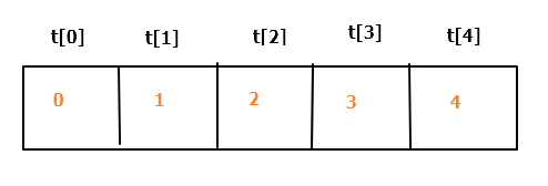 GATE CSE 2016 Set 1 | Question: 50 - GATE Overflow