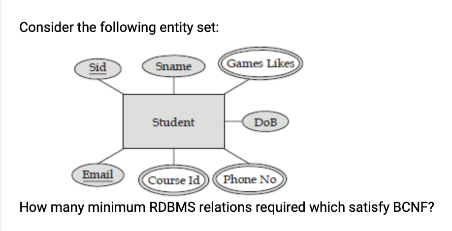 Databases: DBMS ER Diagram from Made. Easy Test Series Gate 2022