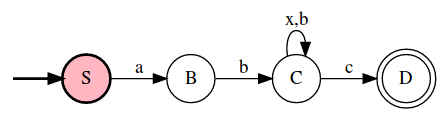 GATE CSE 1990 | Question: 15a - GATE Overflow for GATE CSE