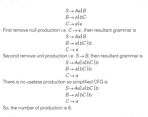Theory of Computation: SIMPLIFICATION OF CFG