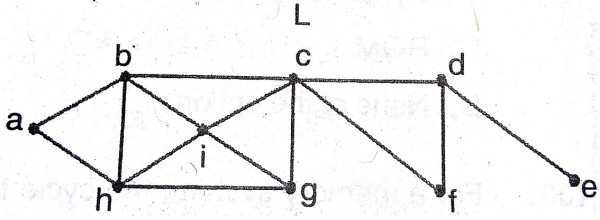 DS: Consider the following graph L and find the bridges, if any