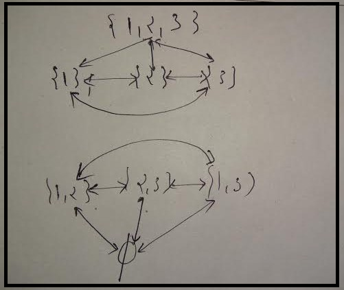 Set Theory & Algebra: GATE CSE 2000 | Question: 6