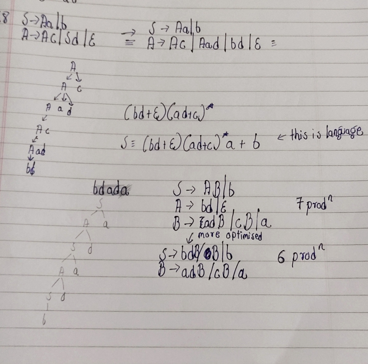 Compiler Design: GATE CSE 1998 | Question: 6b
