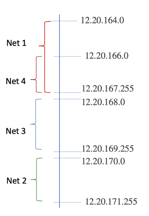 Computer Networks: GATE CSE 2022 | Question: 45