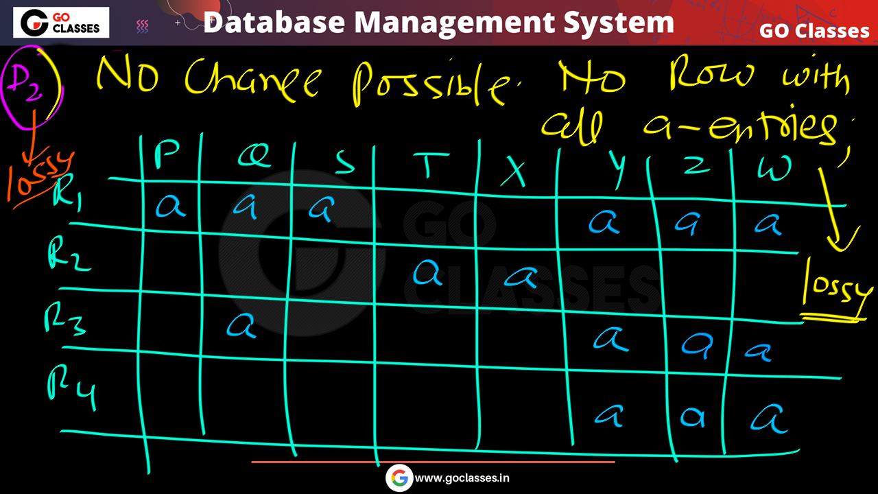 Databases: GATE CSE 2021 Set 1 | Question: 33