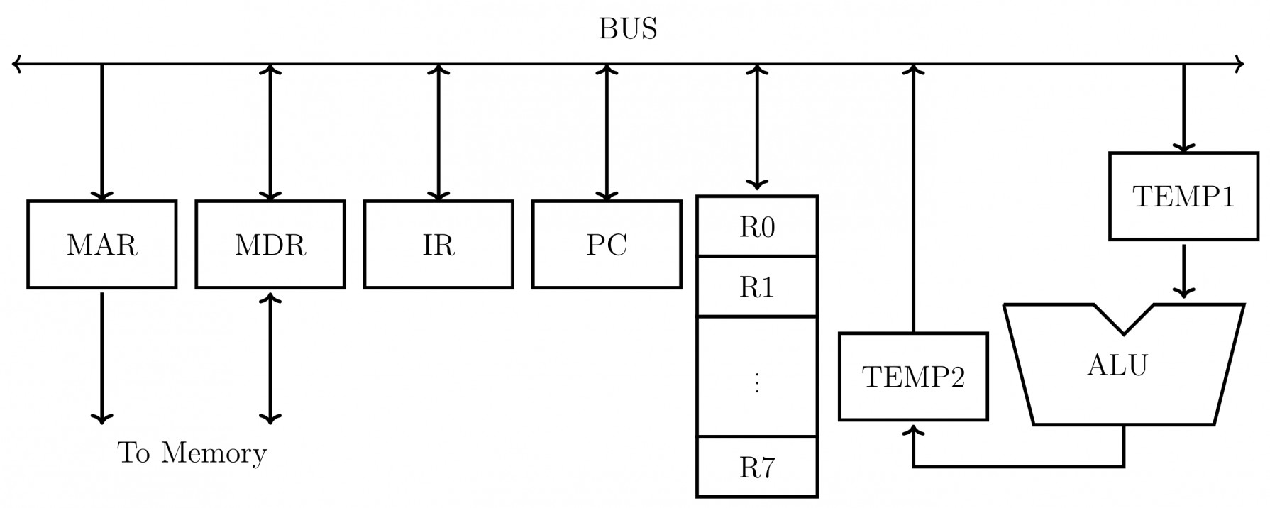 CO & Architecture: GATE CSE 2020 | Question: 4