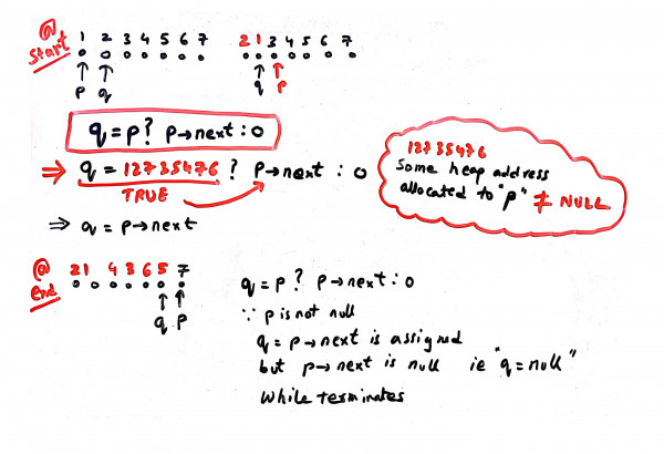 Data Structures: GATE CSE 2008 | Question: 62