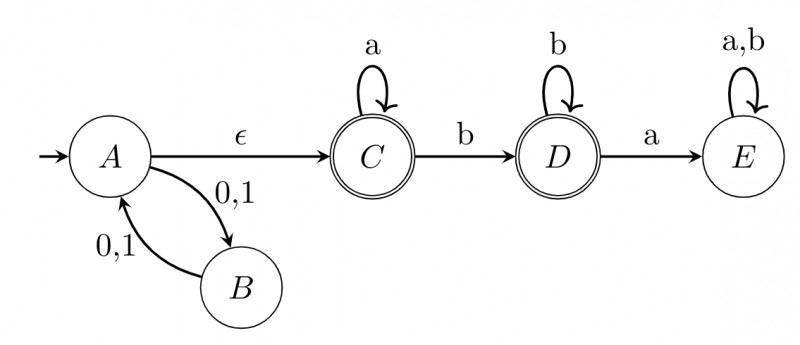 Theory of Computation: GATE CSE 1996 | Question: 12