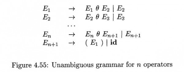 Compiler Design: Ullman (Compiler Design) Edition 2 Exercise 4.8 ...