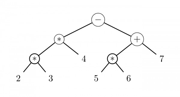 Compiler Design: TIFR CSE 2015 | Part B | Question: 15