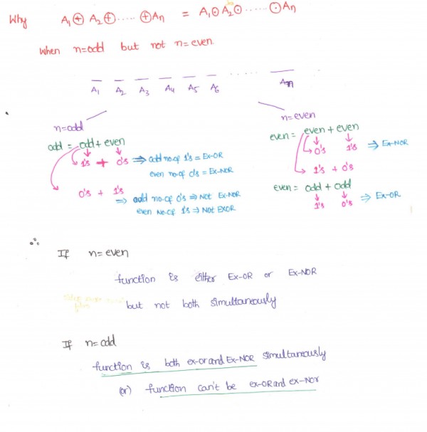 Digital Logic: TEST SERIES