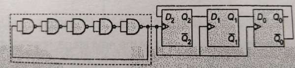 Digital Logic: MadeEasy Workbook: Digital Logic - Digital Counter