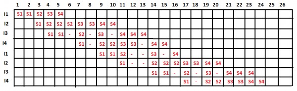 GATE CSE 2009 | Question: 28 - GATE Overflow for GATE CSE