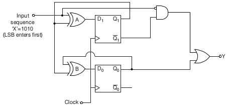 Digital Logic: digital logic