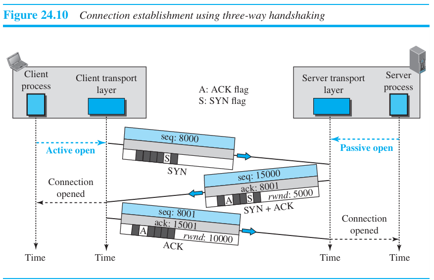 Computer Networks: GATE CSE 2025 | Set 1 | Question: 12
