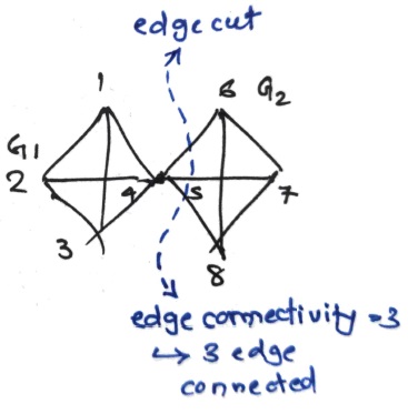 GATE CSE 2008 | Question: 42 - GATE Overflow
