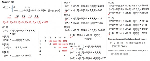 Algorithms: GATE CSE 2018 | Question: 31