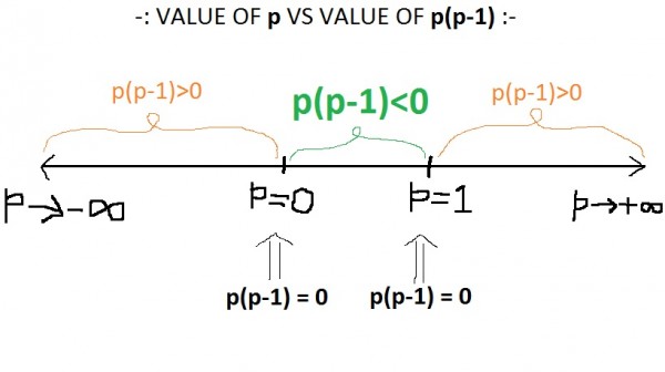 Quantitative Aptitude: GATE2013 EE: GA-8