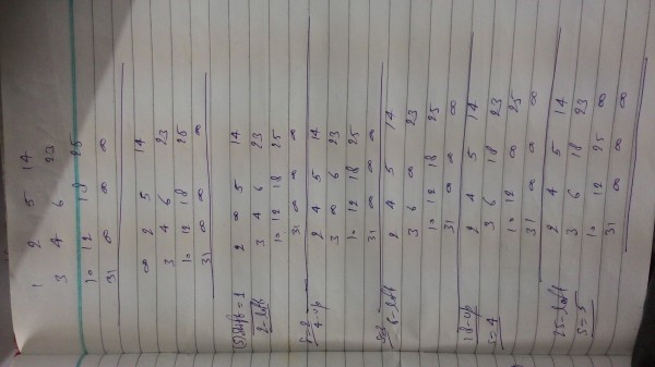 Ds Gate Cse 2015 Set 2 Question 31