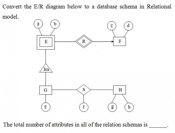 Databases Ace Test Series