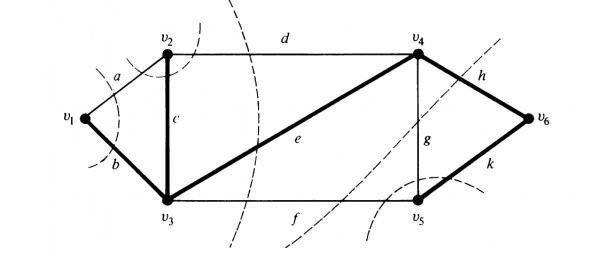 Graph Theory: graph theory