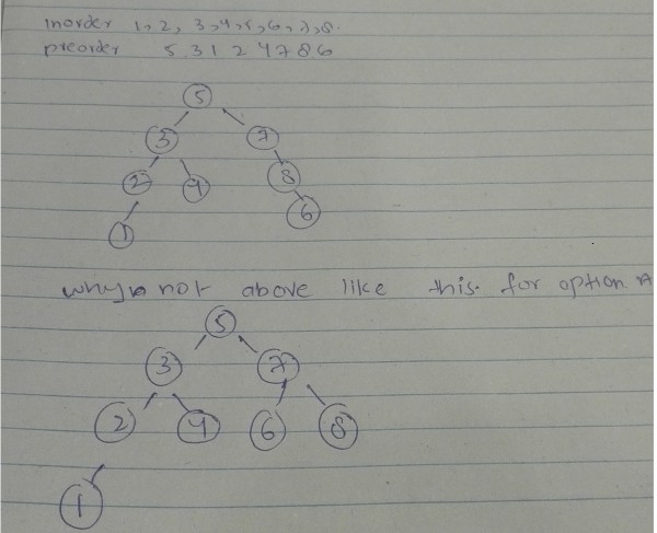 Binary search tree pre-order - GATE Overflow
