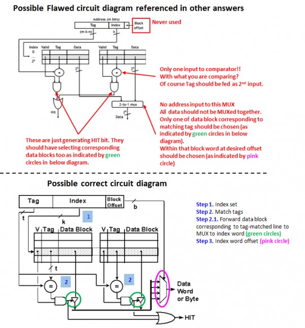 GATE CSE 2006 | Question: 74 - GATE Overflow