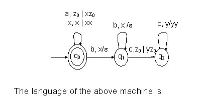 Theory of Computation: PDA-ACCEPTANCE